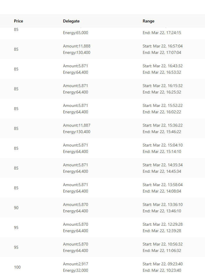 Покупка энергии в кошельке TRX (Rent Energy), продажа (Delegate). Как ...