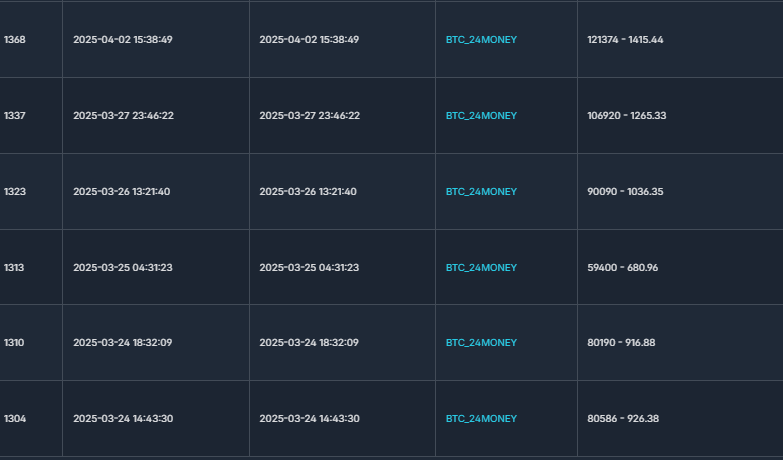 [Проблемный] Dashpay– провайдер платежных услуг для High, Low -Risk ...
