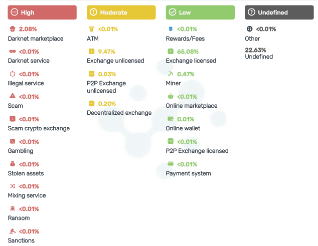 [Ненадежная] Exmo.me — биржа для РФ, Беларуси, Казахстана - Биржи ...