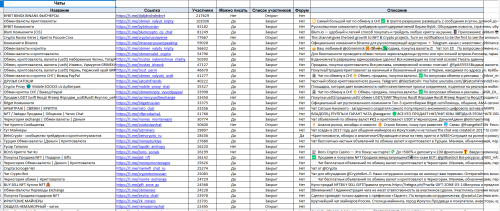 Базы телеграмм чатов и каналов RU ANG и весь мир. - Продажа: Прочее ...